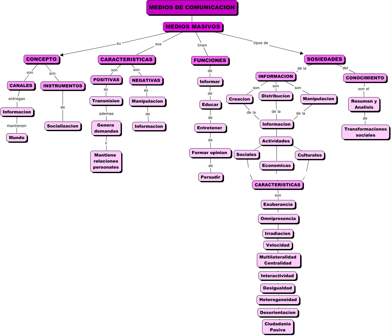 cuadro -Luli.Cmap (2).cmap